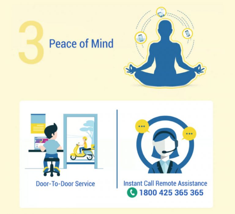 Flipkart’s Complete Mobile Protection is insurance for your mobile phone!