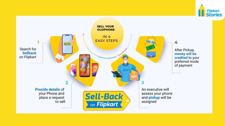 Flipkart Sell Back Program: Get great value for old smartphones