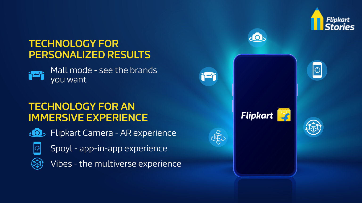 Leveraging technology to empower every Indian's dreams