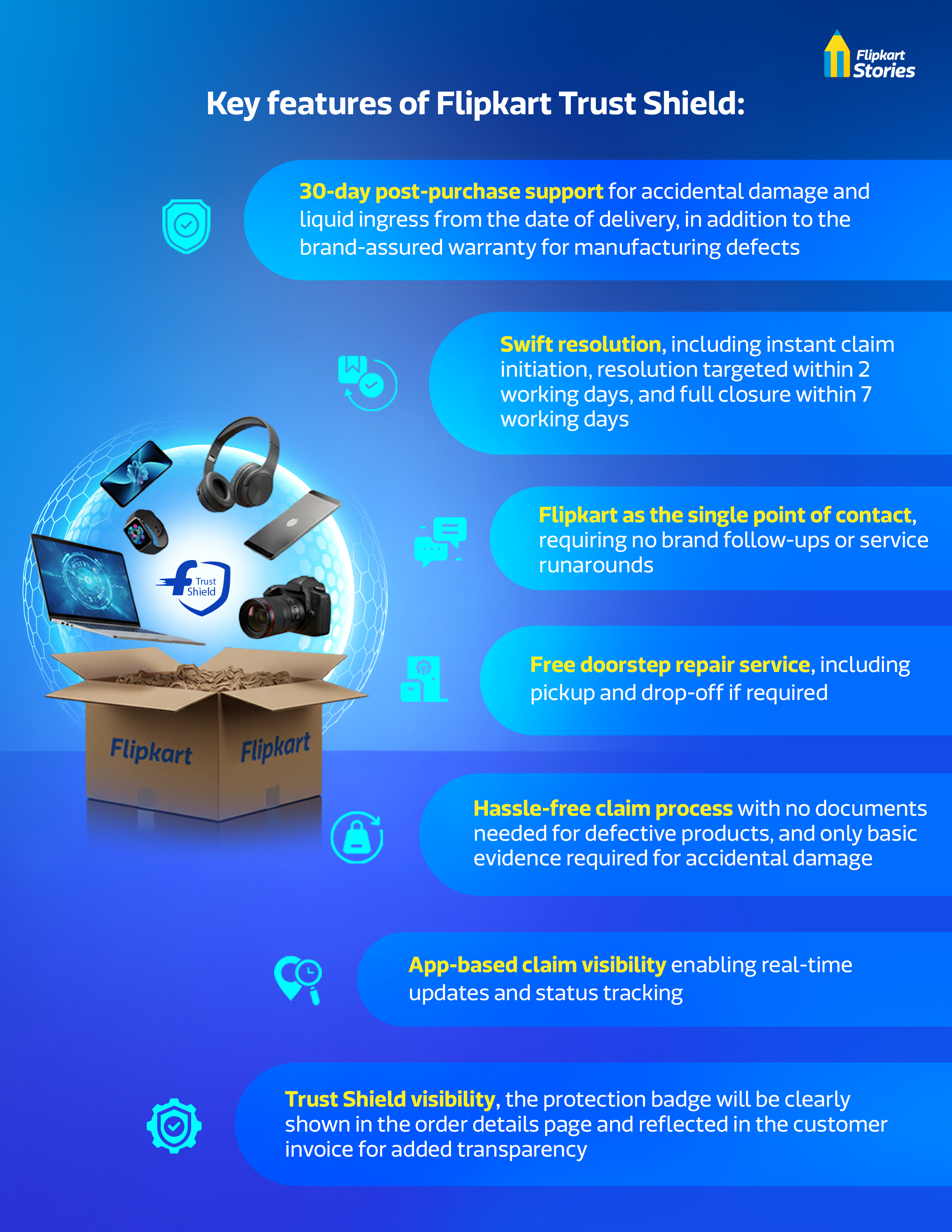 Celebrate Safer Festive Shopping with Flipkart Trust Shield